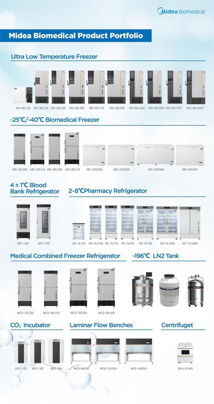 MC-5L316 Midea Pharmaceutical Fridge or Clinic Vaccine Storage with ...